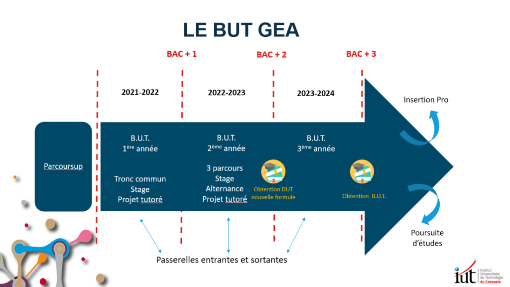 BUT GEA - Campus universitaire de Brive